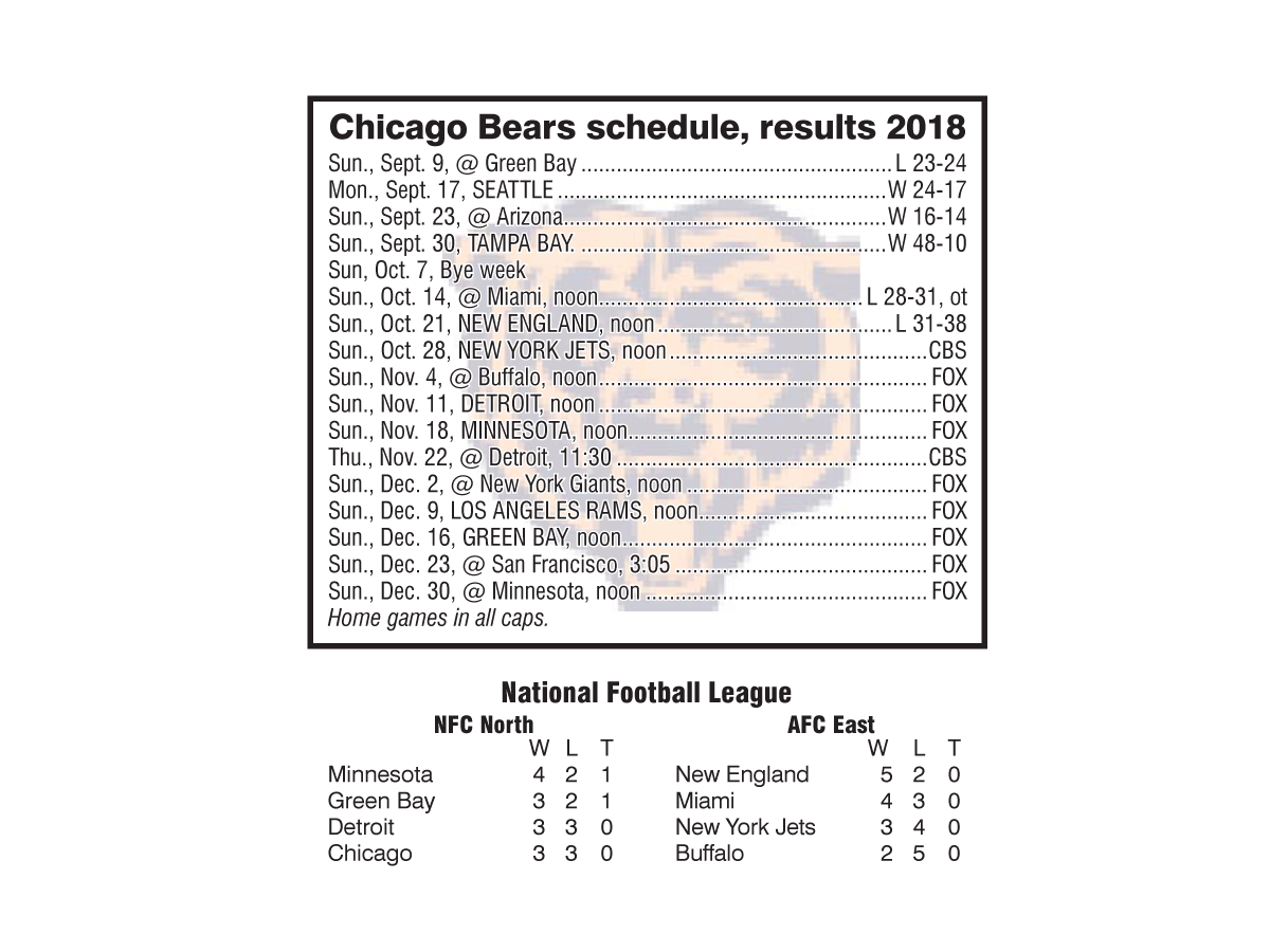 Chicago Bears 2018 schedule and results through October 21, 2018 – The ...